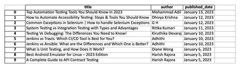Python Selenium Web Scraping How To Guide With Examples