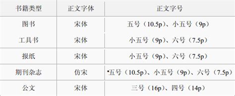 android系统字体规范 csdn博客