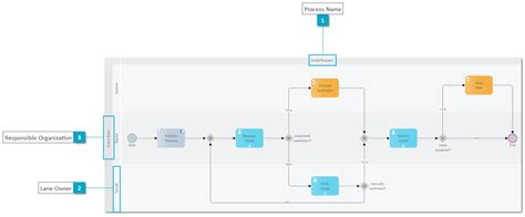 Bpmn Training Part 1 Process Model Pool