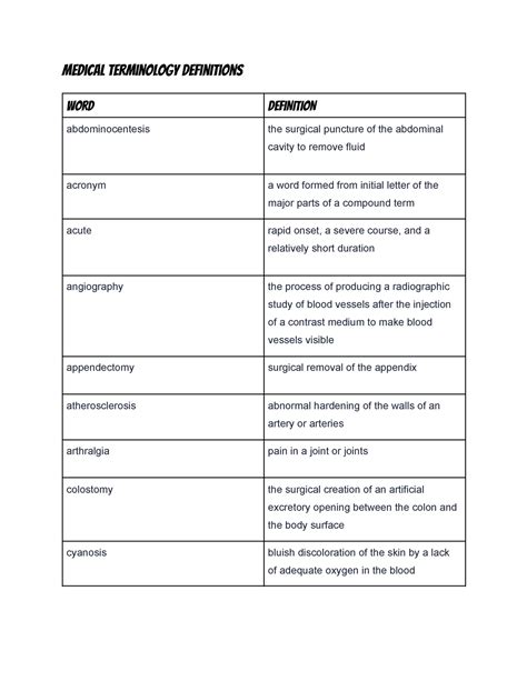 Medical Term Definitions Part 1 Medical Terminology Definitions Word