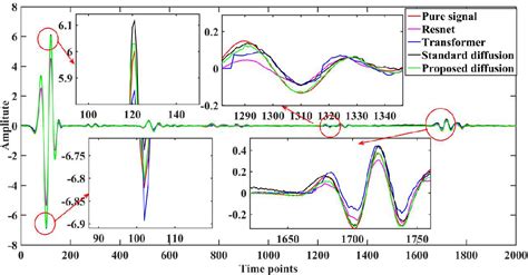 Figure 10 From Analysis Of Das Seismic Noise Generation And Elimination Process Based On Mean