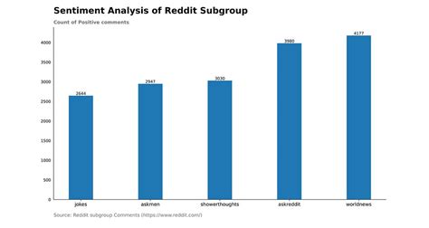 5 Tricks To Improve Bar Graphs Matplotlib Towards Ai