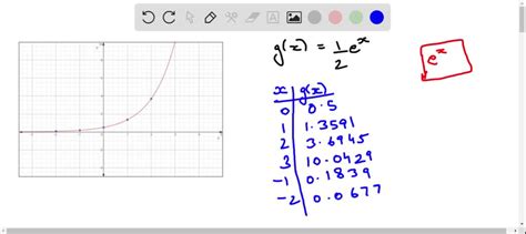 ⏩solvedstate The Domain Of Each Function Then Match The Function