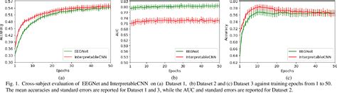 Figure 1 From Towards Best Practice Of Interpreting Deep Learning