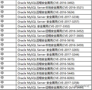 绿盟MySQL漏洞你需要的实用帖来了 墨天轮