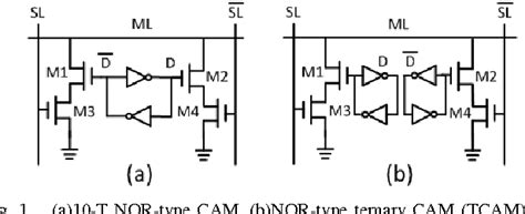 Figure 1 From 2t2m Memristor Based Tcam Cell For Low Power Applications Semantic Scholar