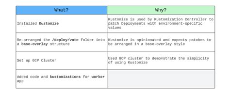 Gitops W Fluxcd Configuration Management