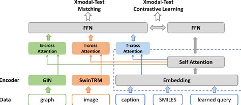Figure From GIT Mol A Multi Modal Large Language Model For Molecular Science With Graph