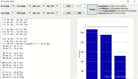Python 基于kd树和线性搜索以及cuda加速的knn实现python 在gpu上运行 Kdtree Csdn博客