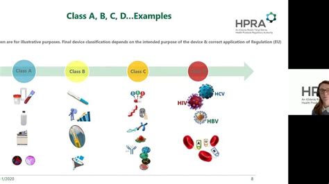 Ivdr Update Ivd Classification Rules And Performance Evaluation