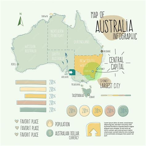 Infográfico Do Mapa Linear Da Austrália Vetor Premium