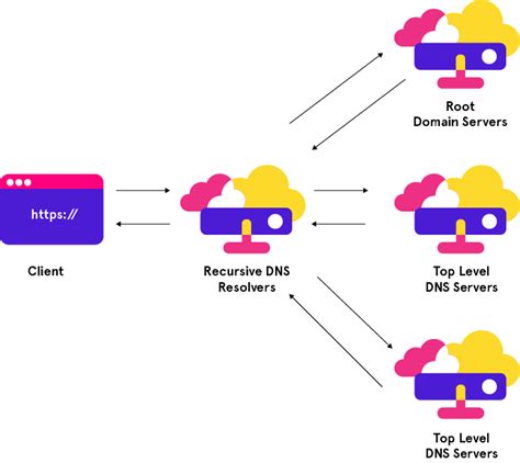 Menandmice — What Is A Ns Record Dns Record Glossary