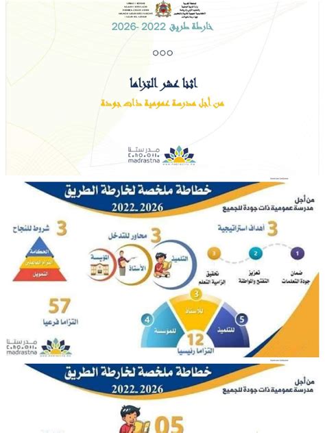 تعليقات خارطة الطريق محينة Vf Pdf