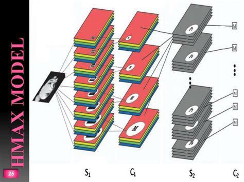 Ppt Research Background And Plan Powerpoint Presentation Free Download Id3540636