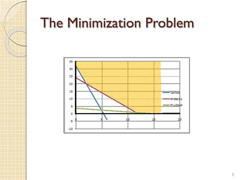 Ppt Linear Programming Strategic Allocation Of Resources Decision