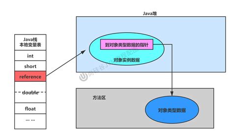 第九章 方法区方法区会oom吗 Csdn博客
