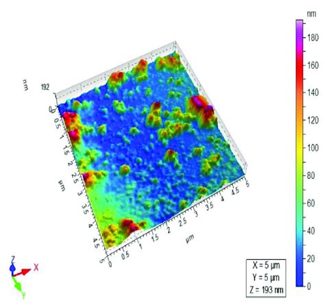 Xrd Spectrum Of Silver Nanoparticle Of The C Roseus Plant The Xrd