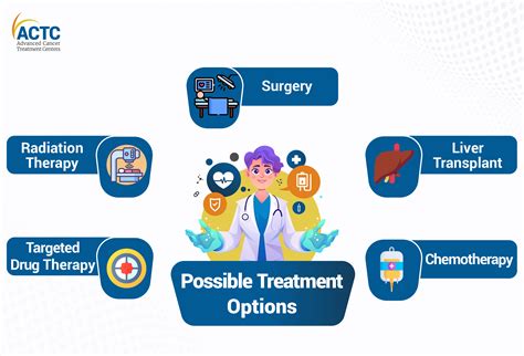 Cholangiocarcinoma Causes Symptoms And Treatment Actc