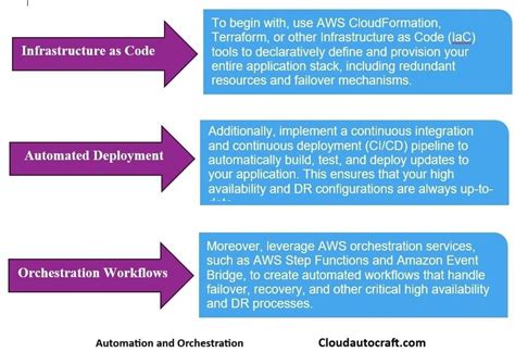 How To Design High Availability And Disaster Recovery 2025