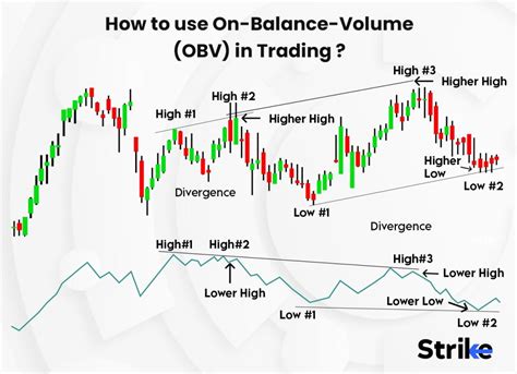 On Balance Volume Obv Definition How It Works Calculations And Trading