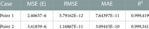 Ieee39 Node Example Of Catboost Learning Framework Verification