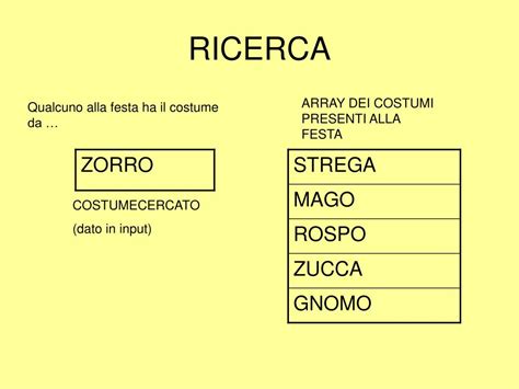 Ppt Algoritmi Notevoli Powerpoint Presentation Free Download Id