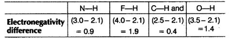 Arrange the following bonds in order of increasing ionic character - CBSE Class 11 Chemistry ...