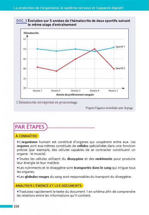 Maxi Annales Abc Du Brevet 2025 Toutes Les Matières 3e Maths