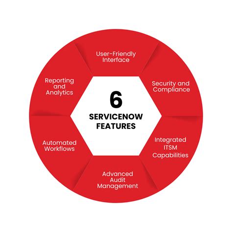Servicenow Application Development Live Demos Features And Capabilities