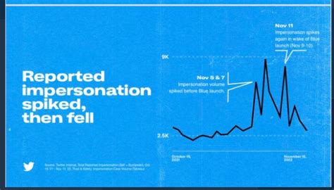 [enh] square speech bubble style for annotations · issue 24564 · matplotlib matplotlib · github