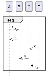 SW Engineering Sequence Diagram 1FeS Notes
