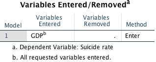 Simple Linear Regression With Scale Variable SPSSABC