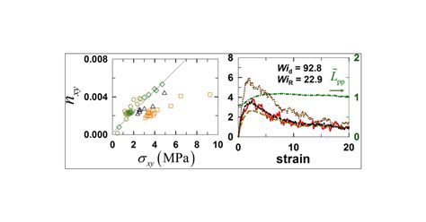 Effect Of Chain Orientation And Stretch On The Stress Overshoot Of Entangled Polymeric Materials