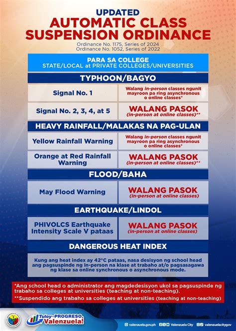 Batang Emergency Response Team Gtdlnhs Valenzuela