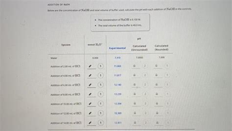 1 Acetate Buffer Buffer Calculations Data Below Are