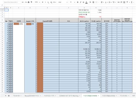 Aws Dms를 활용하여 Oracle에서 Mysql로 Db 마이그레이션 하기