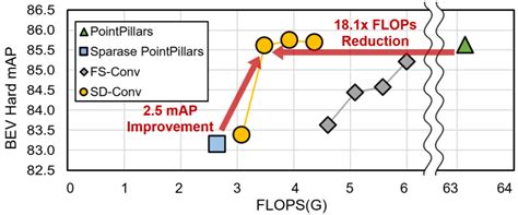 論文レビュー Selectively Dilated Convolution For Accuracy Preserving Sparse