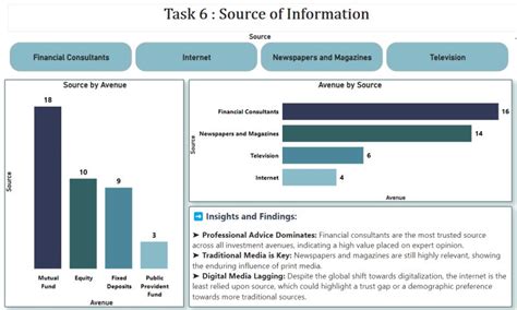 Purva Phalak On Linkedin Dataanalysis Powerbi Datavisualization Internshipexperience Cognifyz