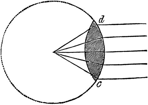 Double Convex Lens Clipart Etc