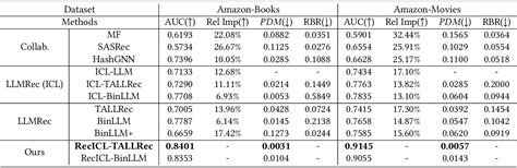 Real Time Personalization For Llm Based Recommendation With Customized In Context Learning