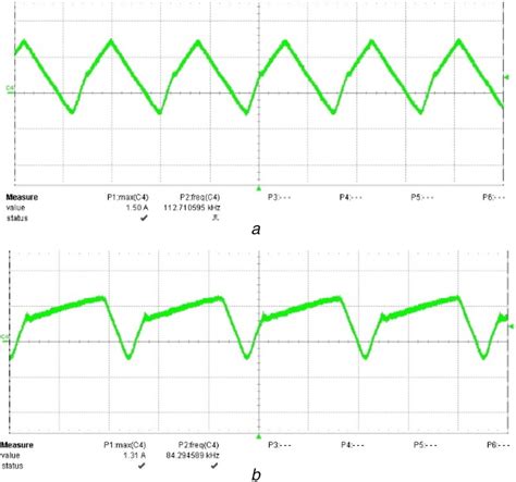 Waveforms Of The Inductor Current With Different Values Of G A