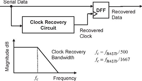 Figure 13 From Timing Jitter And Modulation Profile Extraction For