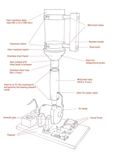 Diy Coffee Roaster Drum Cecille Schulze
