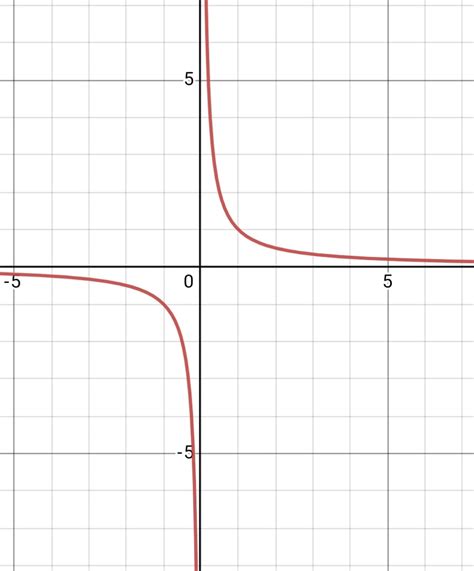 Solved I Need Help With Question 6 O Procedures And Problem Solving