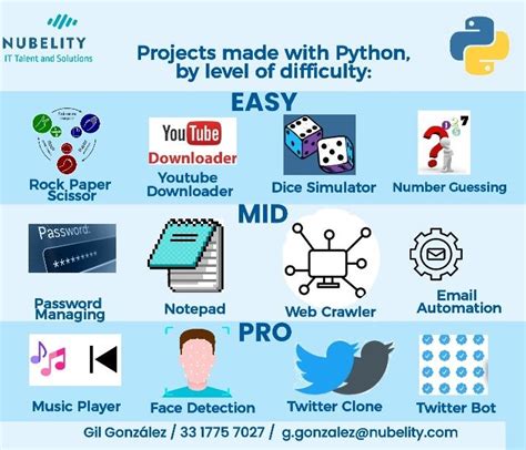 Gilberto Gonzalez Flores On Linkedin Python Programming Language