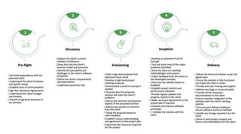 Technology Modernization Company