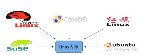 面试时候必须懂的linux操作系统（建议收藏） 知乎