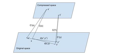 Data Reduction Techniques In Jpeg Compression Restackio