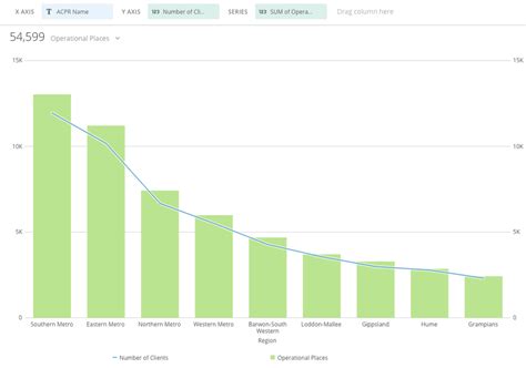 How To Use Line Stacked Bar Chart — Domo Community Forum
