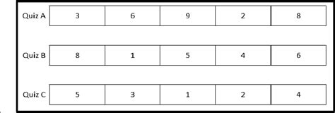 Figure 5 From Adaptive Quizzes Using Fuzzy Genetic Algorithm Semantic